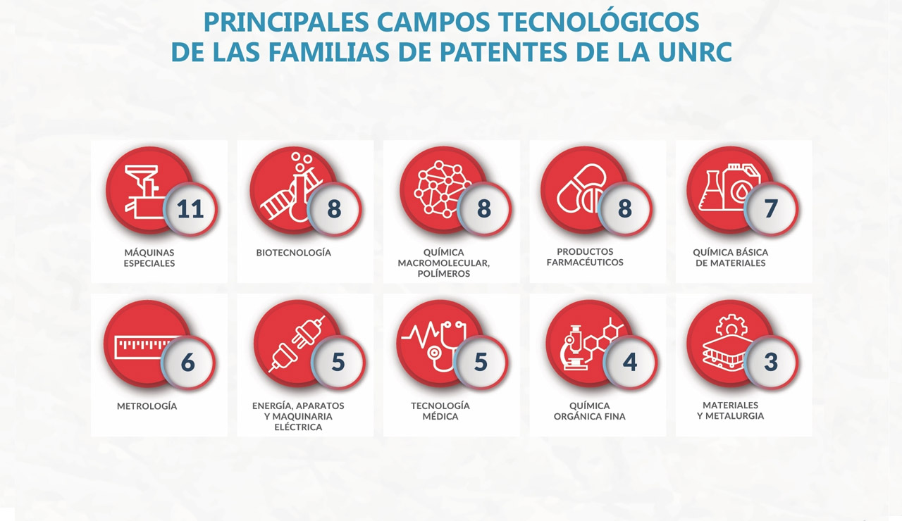 La Universidad de Río Cuarto es la tercera universidad argentina con ...